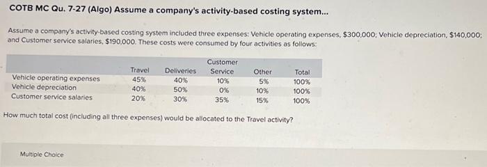 Solved Сотв MC Qu. 7-27 (Algo) Assume a company's | Chegg.com