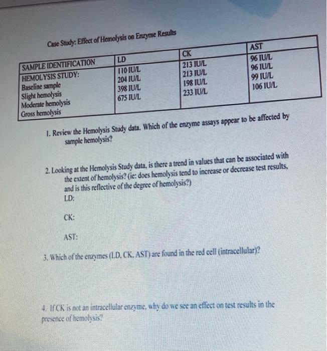 Solved Case Study. Effect of Hemolysis on Enzyme Results | Chegg.com