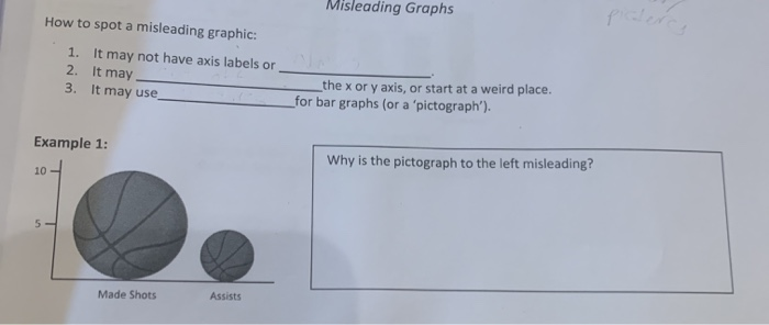 Solved Misleading Graphs picters How to spot a misleading | Chegg.com