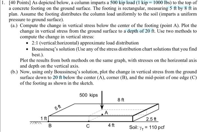 Solved 1. [40 Points] As depicted below, a column imparts a | Chegg.com