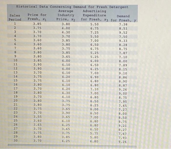 Solved Enterprise Industries produces Fresh, a brand of | Chegg.com