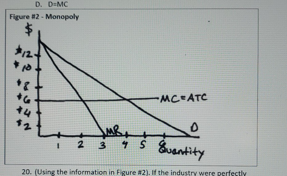Solved D. D=MC Figure #2 - Monopoly -MC ATC Mby Ś Suantity 3 | Chegg.com