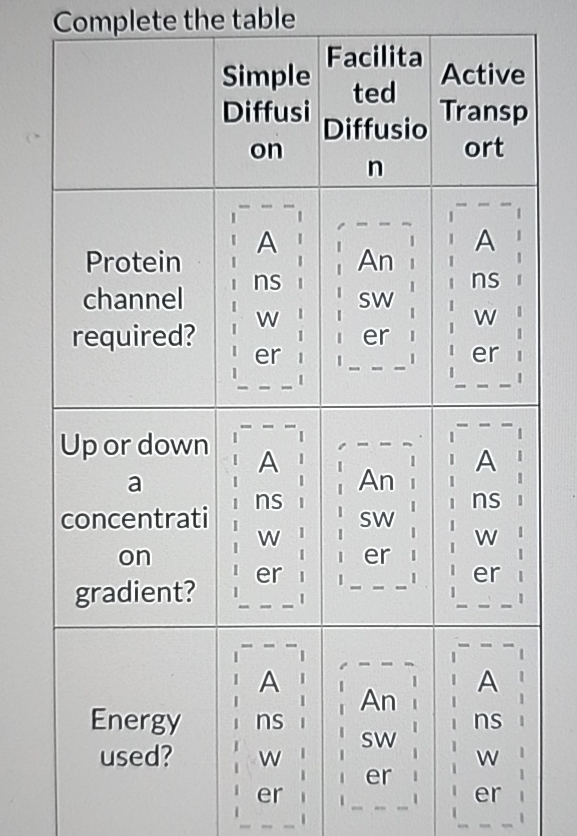 Solved Complete the table\table[[,\table[[Simple],[Diffusi | Chegg.com