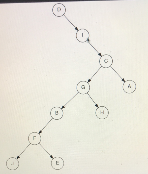 Solved Given the tree, what is the postfix traversal of this | Chegg.com