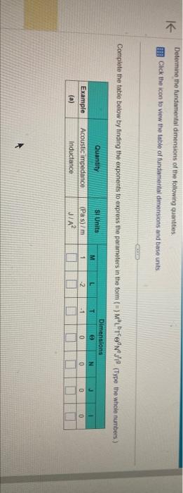 Solved Determine the fundamental dimensions of the following | Chegg.com