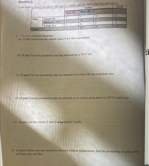 Solved Question 1 A car making factory produces 100 cars in | Chegg.com