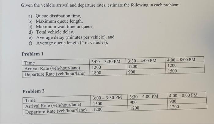 Solved solve from a-f, please do a graph and plot the rate | Chegg.com
