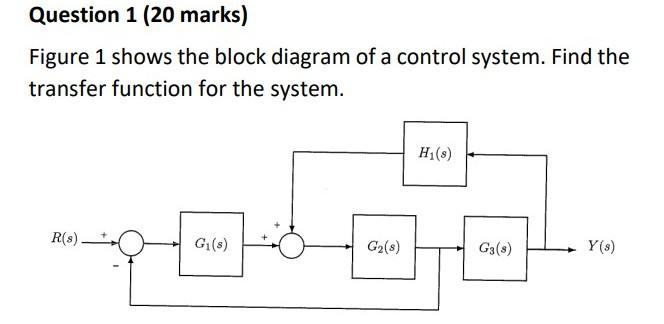 Solved Question 1 (20 marks) Figure 1 shows the block | Chegg.com