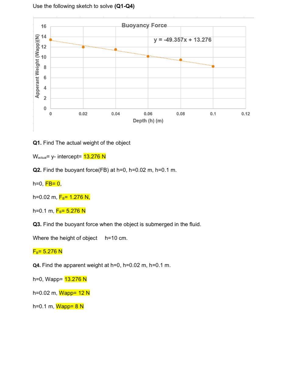 Solved Use the following sketch to solve (Q1-Q4)Q1. ﻿Find | Chegg.com