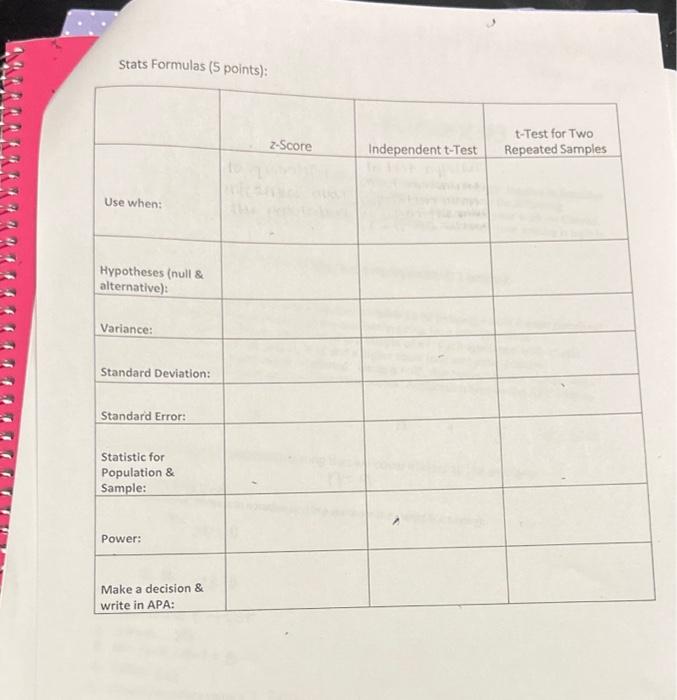 Solved Stats Formulas ( 5 points): Stats Formulas (5 | Chegg.com