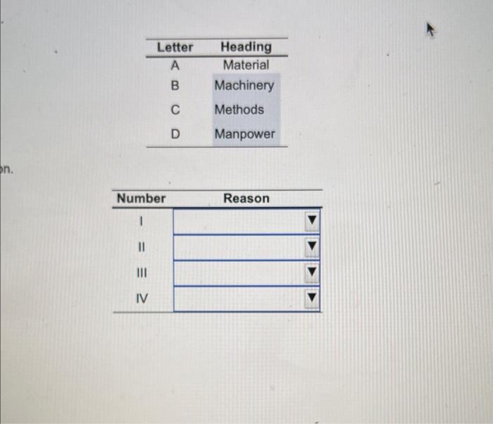 Solved Graph/chart\begin{tabular}{cl} \hline Letter & | Chegg.com