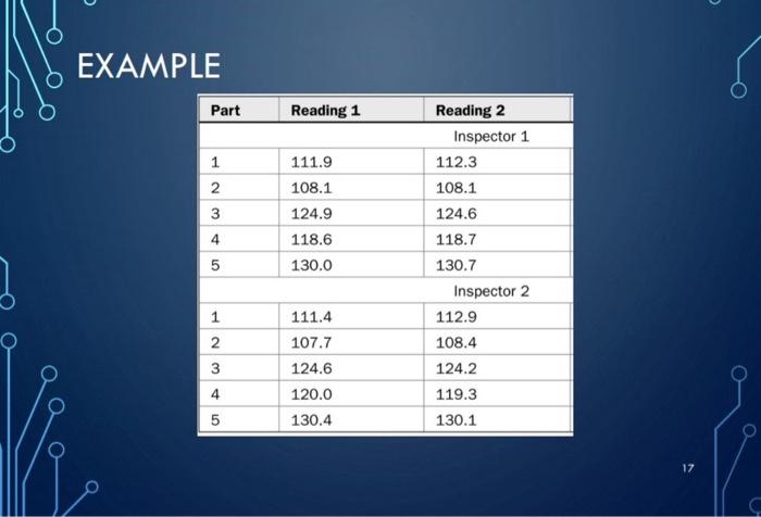 Solved find range of operator averages find average range of | Chegg.com