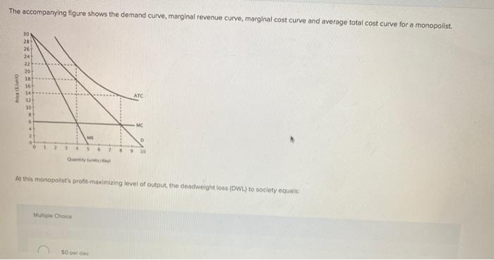 Solved The accompanying figure shows the demand curve, | Chegg.com