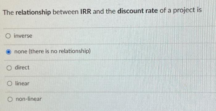 Solved The relationship between IRR and the discount rate of | Chegg.com