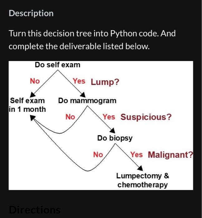 Solved Description Turn this decision tree into Python code. | Chegg.com