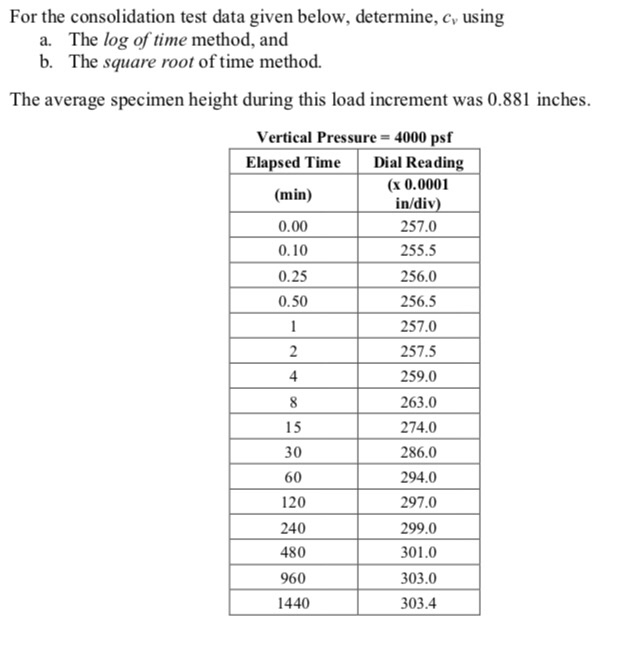 Solved For The Consolidation Test Data Given Below Chegg solved-for-the-consolidation-test-data-given-below-chegg