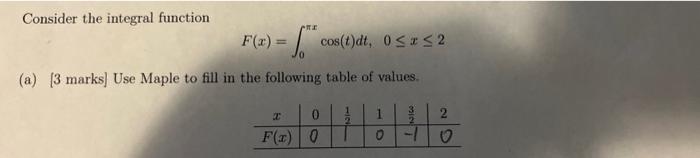 Solved Consider the integral function | Chegg.com