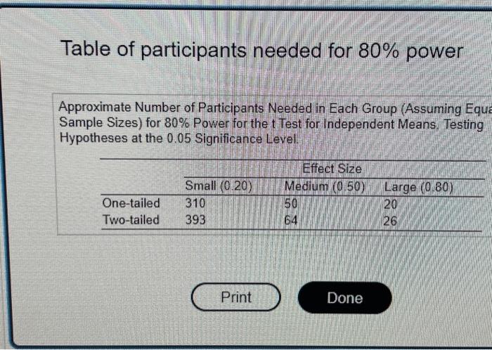 Solved what are the approximate numbers of participants | Chegg.com