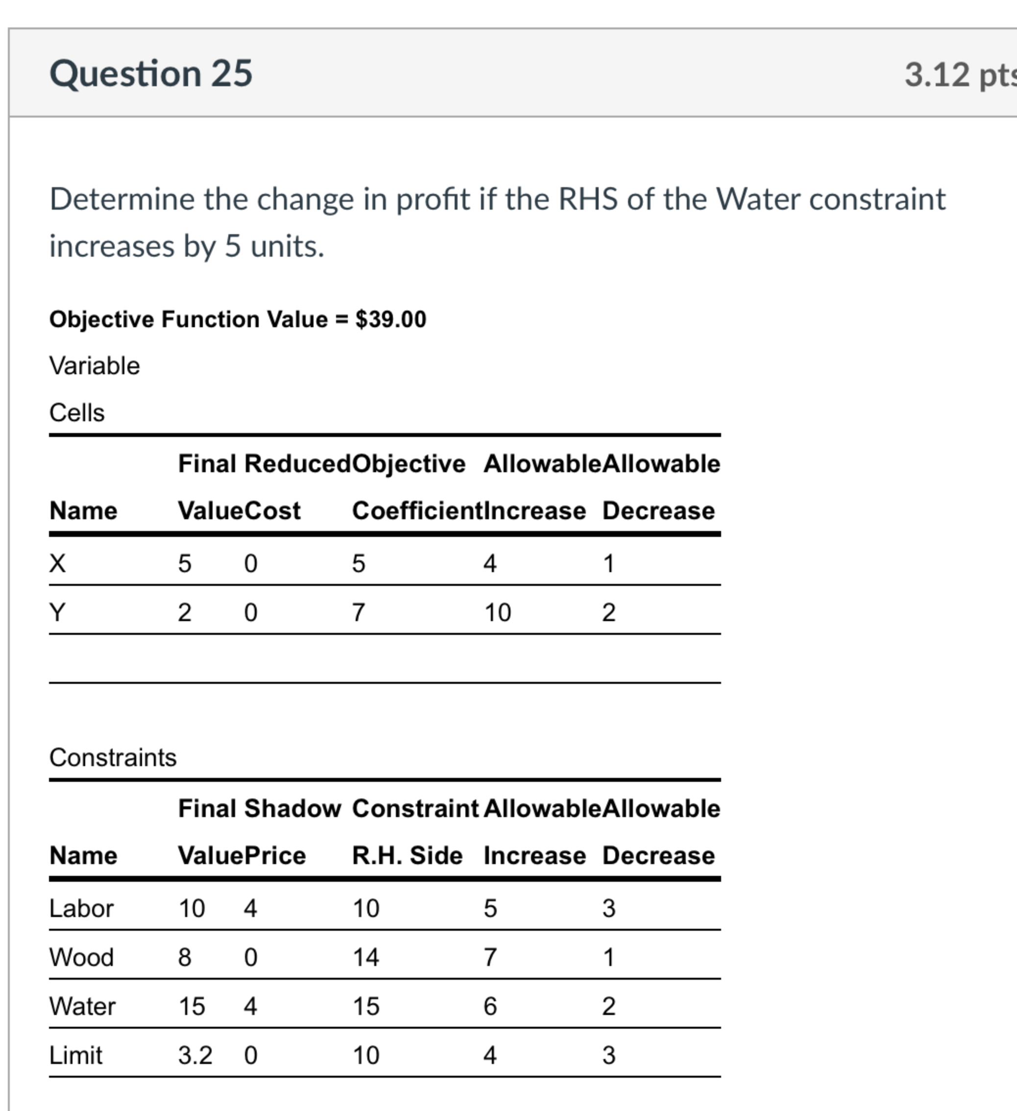 Solved Question 25Determine the change in profit if the RHS | Chegg.com