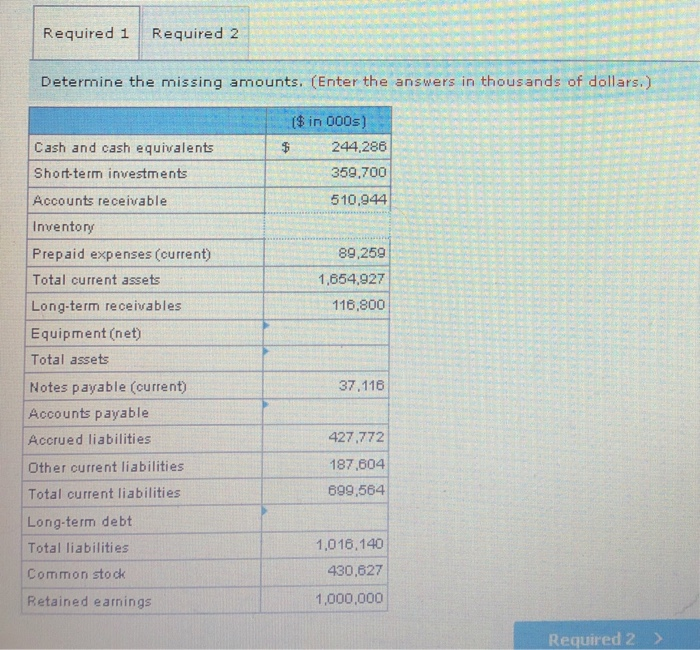 Solved Problem 3-2 (Algo) Balance sheet preparation; missing | Chegg.com