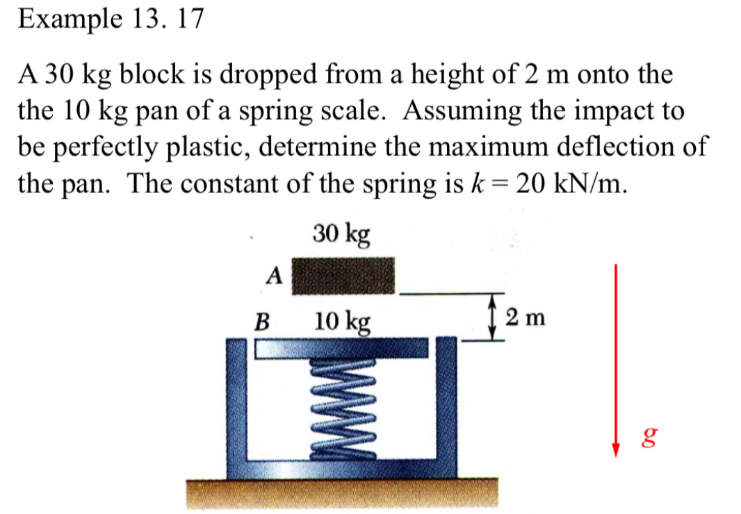Solved Example 13. 17 ﻿A 30 ﻿kg block is dropped from a | Chegg.com