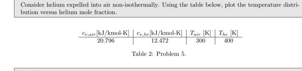 I want MATLAB or Python Codes too. This is the given | Chegg.com