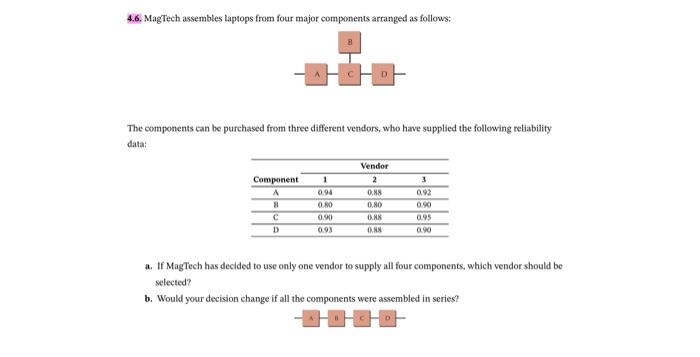 Solved 4.6. MagTech assembles laptops from four major | Chegg.com