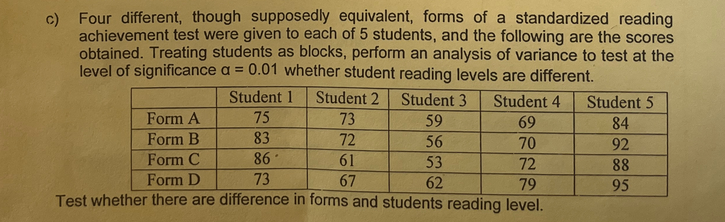 Solved c) ﻿Four different, though supposedly equivalent, | Chegg.com