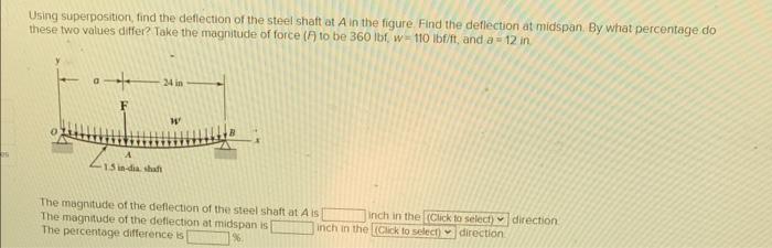 Solved Using superposition, find the deflection of the steel | Chegg.com