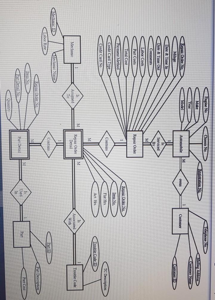 Solved with reference to below entity relationship diagram, | Chegg.com