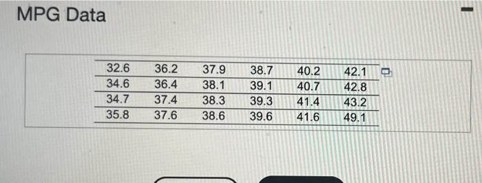 Solved The accompanying data represent the miles per gallon | Chegg.com