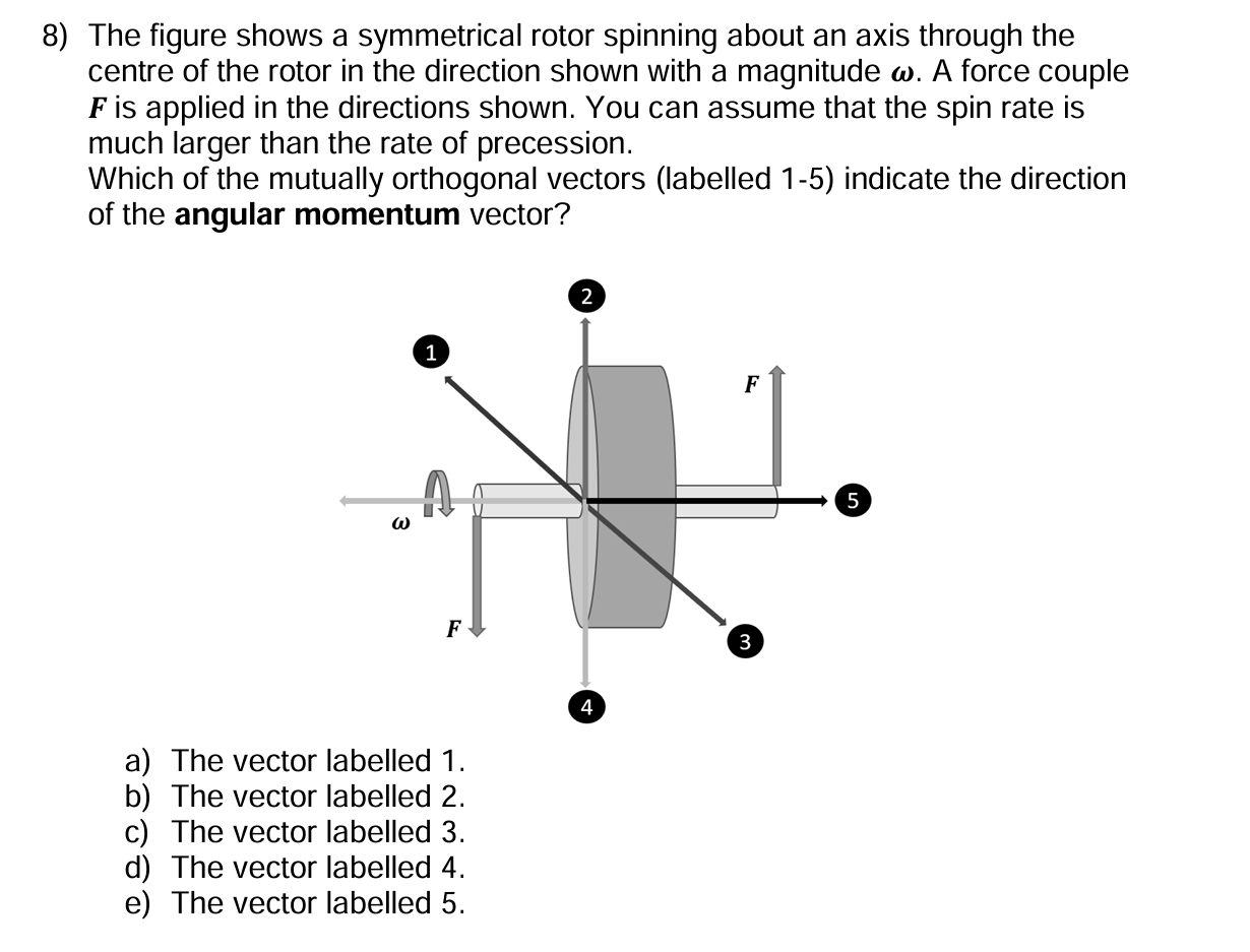 Solved The figure shows a symmetrical rotor spinning about | Chegg.com
