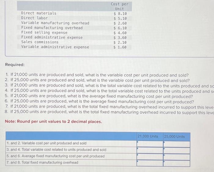 Solved Direct materials Direct labor Variable manufacturing | Chegg.com