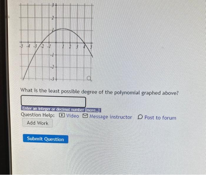 Solved What is the least possible degree of the polynomial | Chegg.com