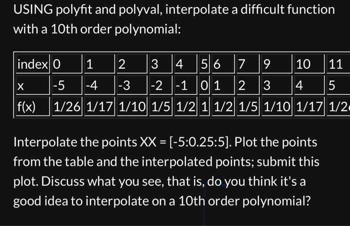 Solved USING polyfit and polyval, interpolate a difficult | Chegg.com Solved USING polyfit and polyval, interpolate a difficult | Chegg.com