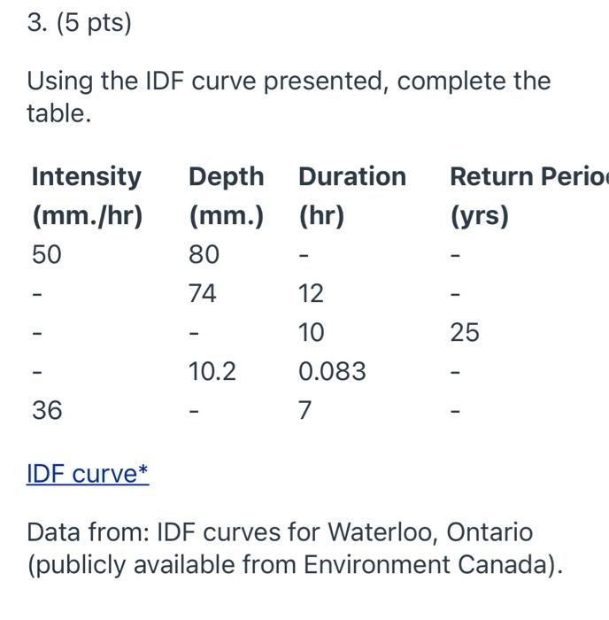 Solved 3. (5 pts) Using the IDF curve presented, complete | Chegg.com
