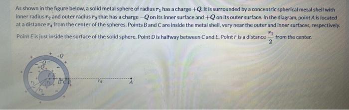 Solved As shown in the figure below, a solid metal sphere of | Chegg.com