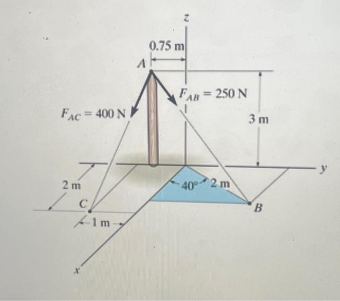 Solved Determine the magnitude of the resultant force. | Chegg.com