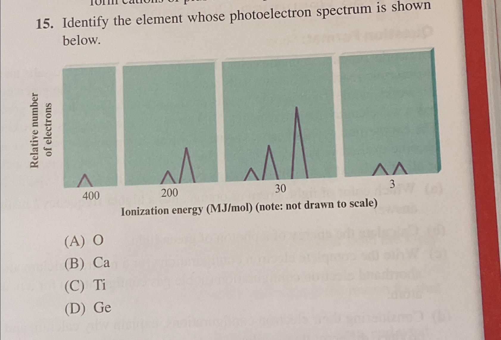 Solved Identify the element whose photoelectron spectrum is | Chegg.com