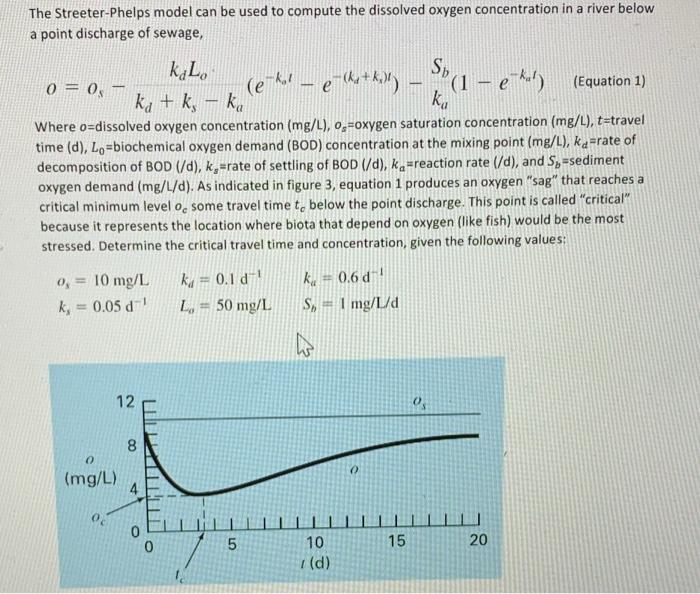 Solved The Streeter-Phelps model can be used to compute the | Chegg.com
