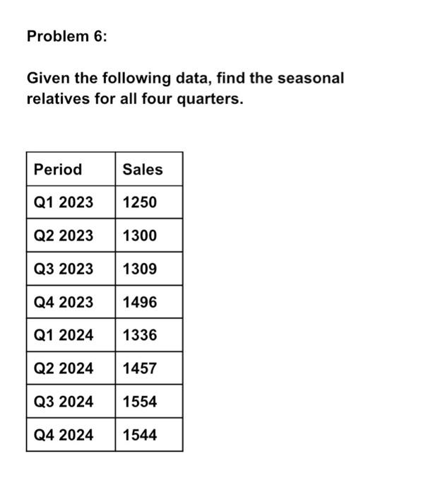 Solved Given the following data, find the seasonal relatives | Chegg.com