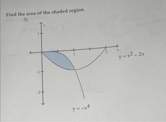 Solved Find the average value of the function over the given | Chegg.com