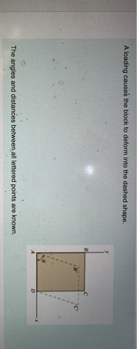 Solved A loading causes the block to deform into the dashed | Chegg.com