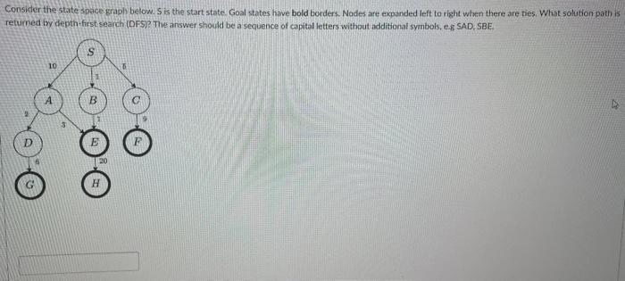 Solved Consider the state space graph below. S is the start | Chegg.com