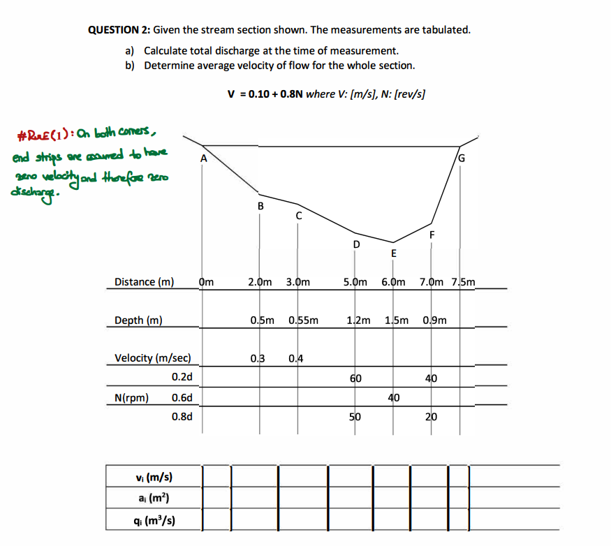 Solved QUESTION 2: Given the stream section shown. The | Chegg.com