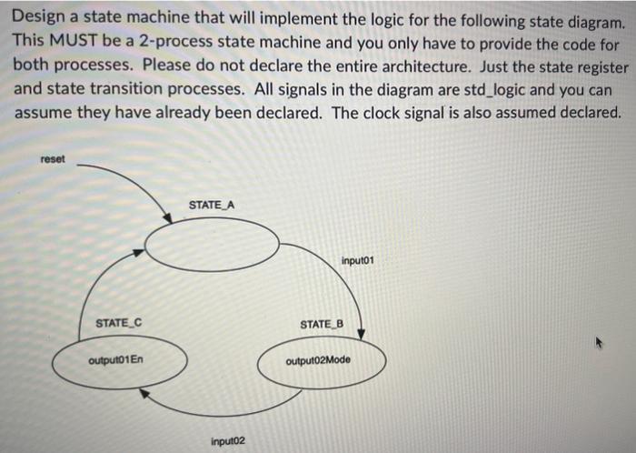 Solved Design a state machine that will implement the logic | Chegg.com Solved Design a state machine that will implement the logic | Chegg.com