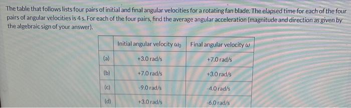 Solved The table that follows lists four pairs of initial | Chegg.com