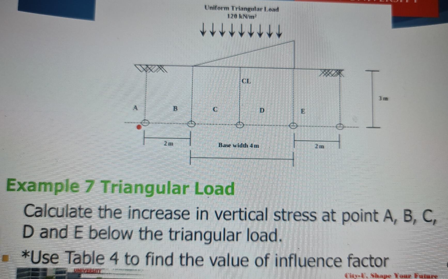 Solved Uniform Triangular Load 120 kN/m CL B D 2 m Base | Chegg.com