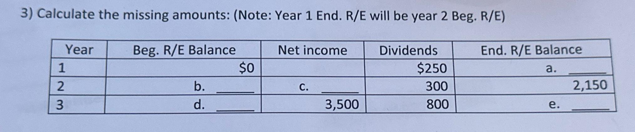 Solved Calculate the missing amounts: (Note: Year 1 ﻿End. | Chegg.com