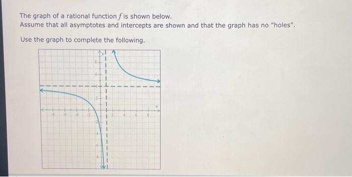 Solved The graph of a rational function f is shown below. | Chegg.com